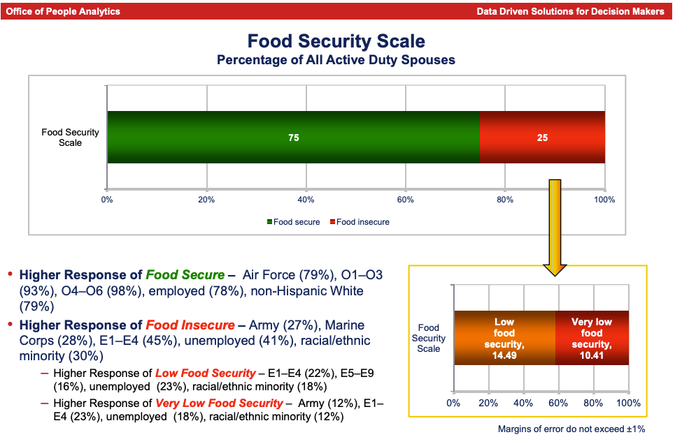 Summer Struggle: Military Families and Food Insecurity - ASYMCA ...